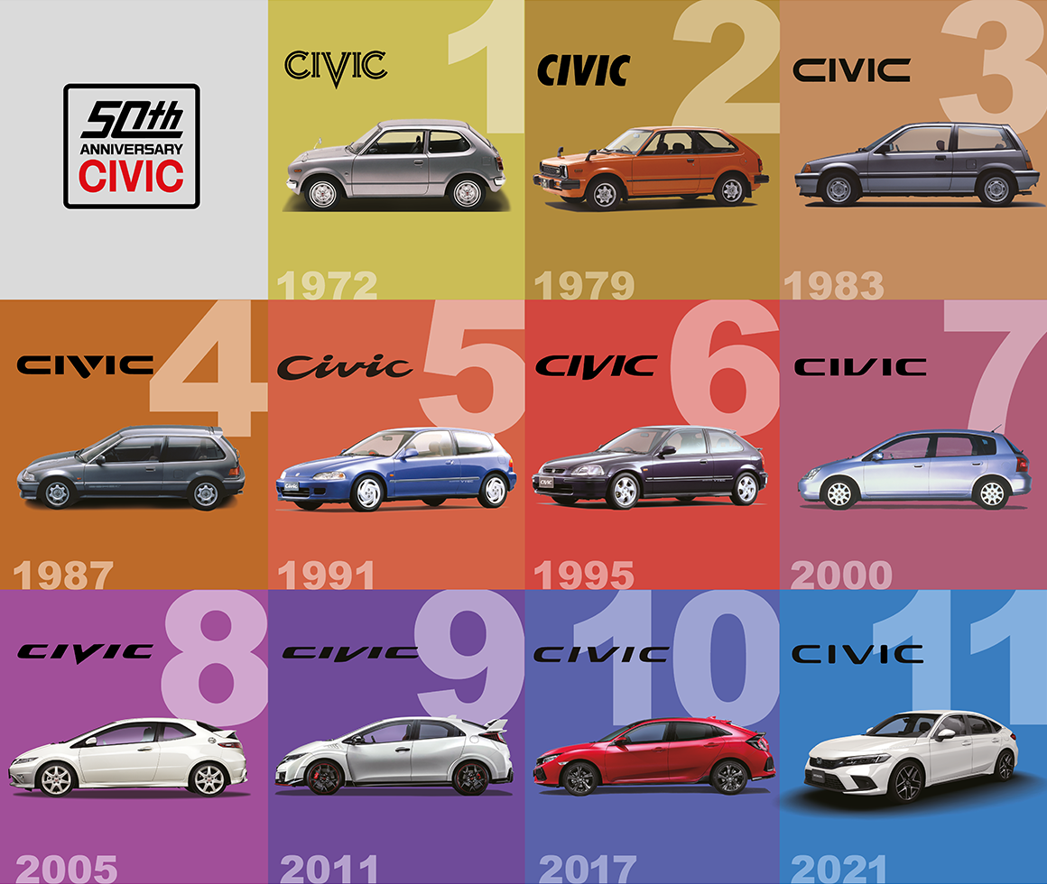 Official Honda Bahrain Website